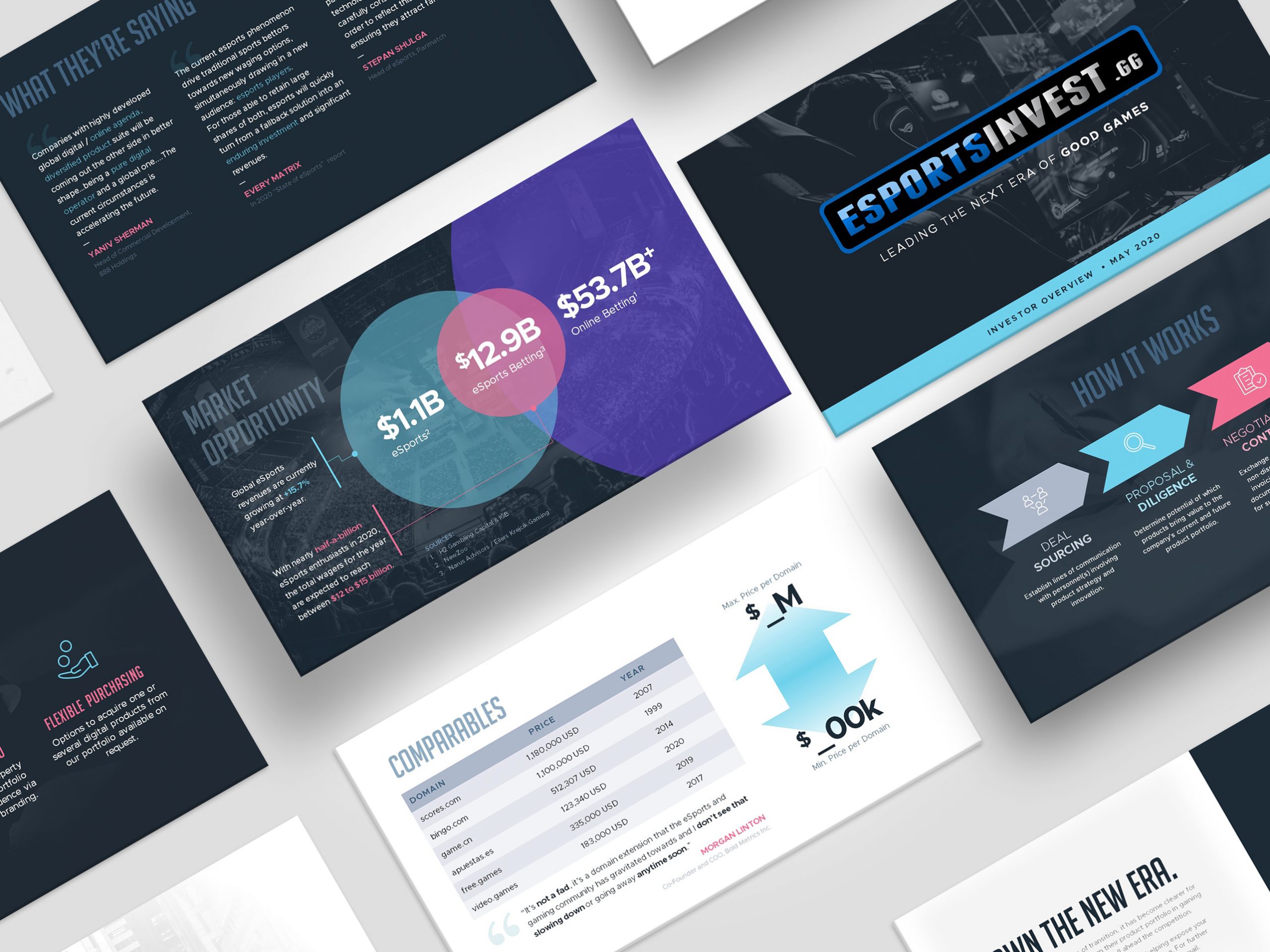 Vip Sitaraman Review by EIG